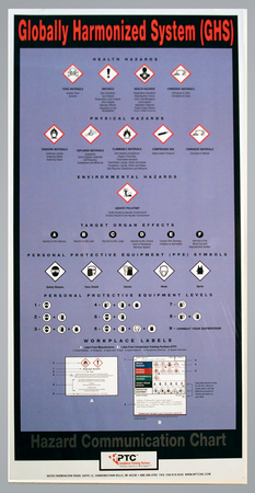 GHS Laminated Wall Chart, OSHA Compliant, 17 in x 31 in